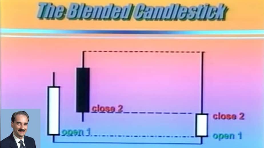 Blended Candlestick Pattern Analysis Part 11 | Traderma