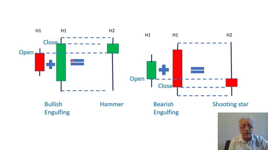 Blended Candlestick Pattern Analysis Part 11 | Traderma