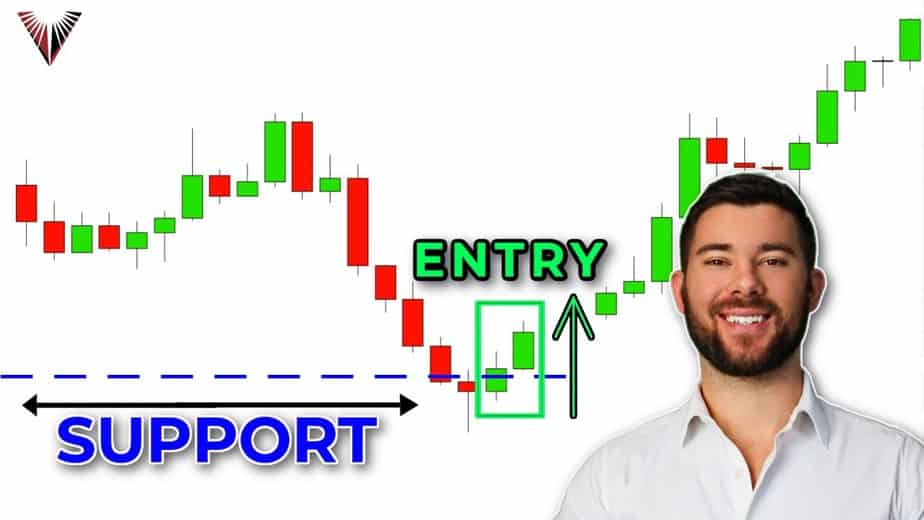 Support And Resistance Trading Strategy Candlestick Pattern For ...