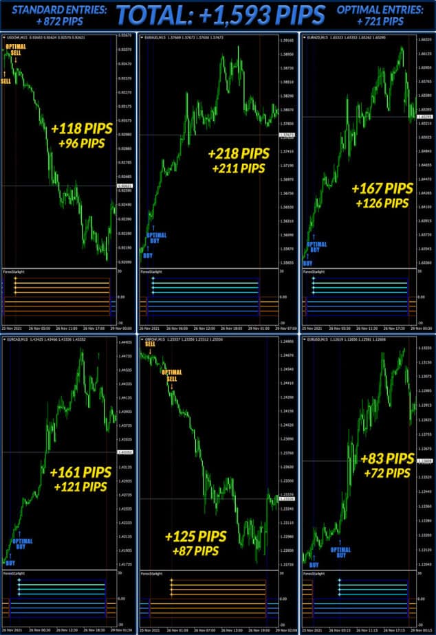 FOREX STARLIGHT INDICATOR | GENIUS INDICATOR FOR DELIGHTFUL RESULTS ...